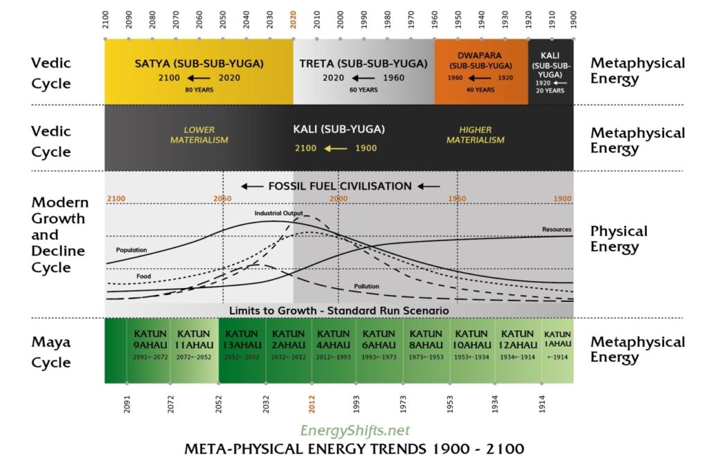 (5) The Lights Along the Way [Updated] – Energy Shifts